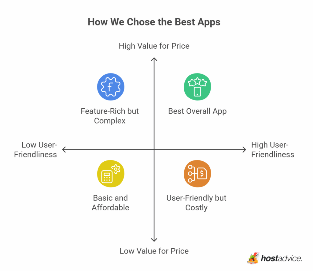 11 Best Time Management Apps for Teams & Individuals (2026)