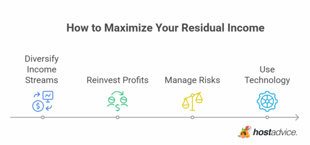 Residual Income: What It Is & Examples (+ 9 Ways to Earn It)