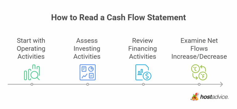 Cash Flow Explained: The Simple Guide (& Why It Matters)