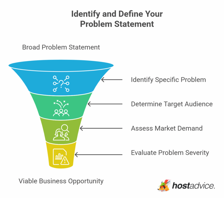 How to Validate a Business Idea: 6-Step Test in the Real World