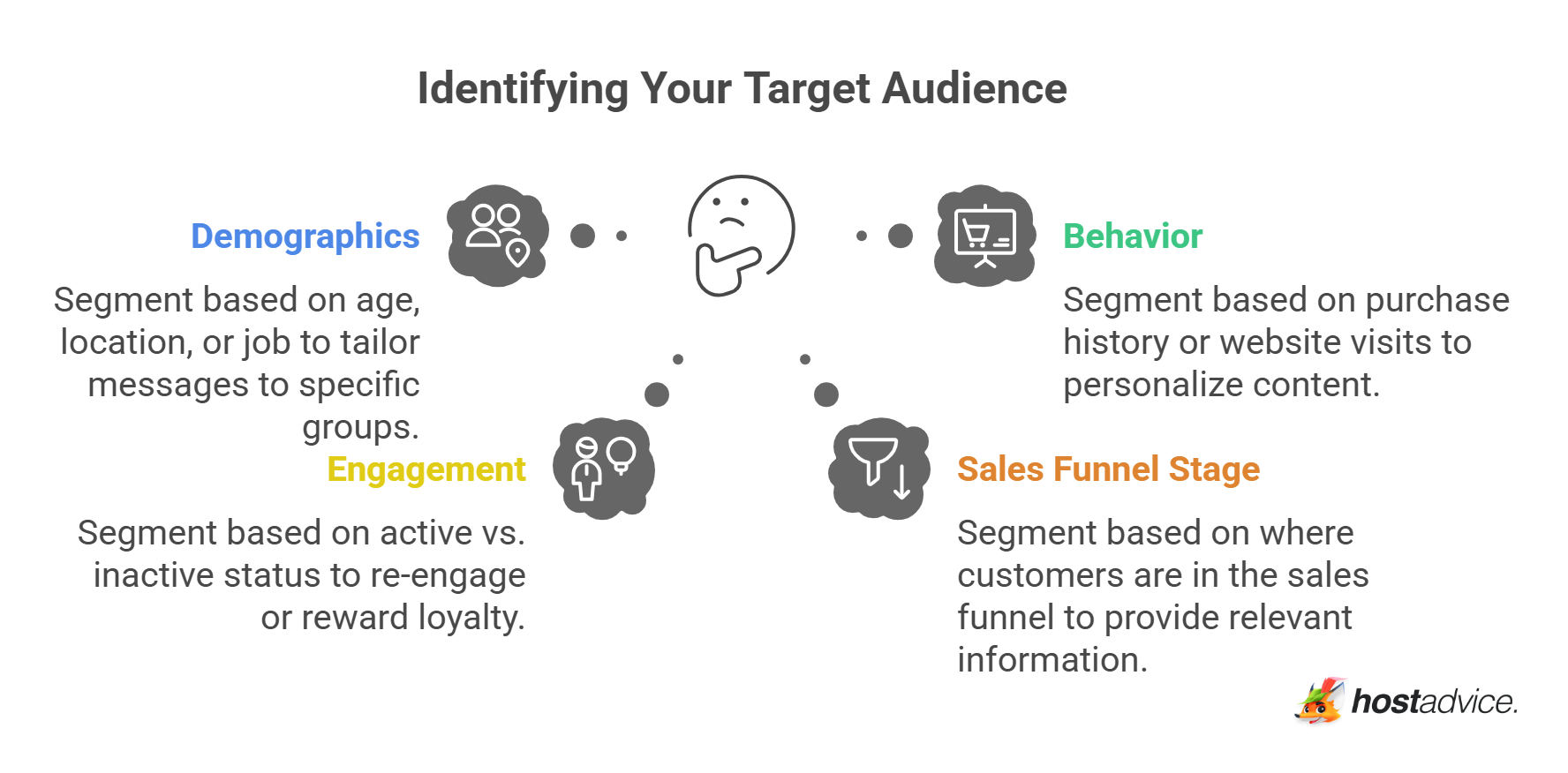 Drip Marketing Complete Campaign Guide (+ Examples)