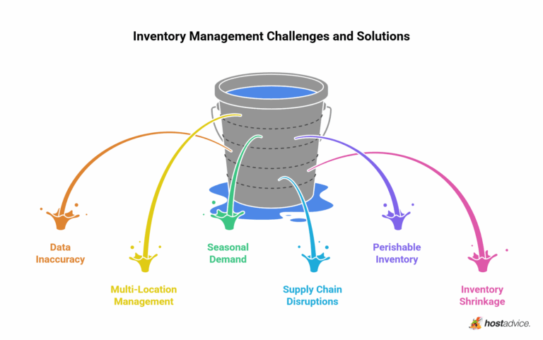 Inventory Management: Ultimate Guide (Methods, Tools & Tips)