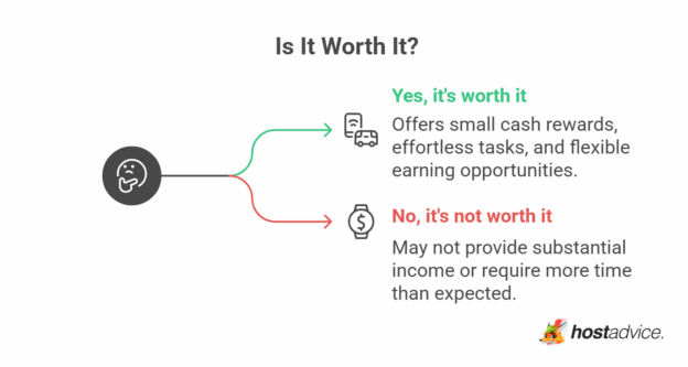 Get Paid to Watch Ads: 11 Websites That Actually Pay (2026)