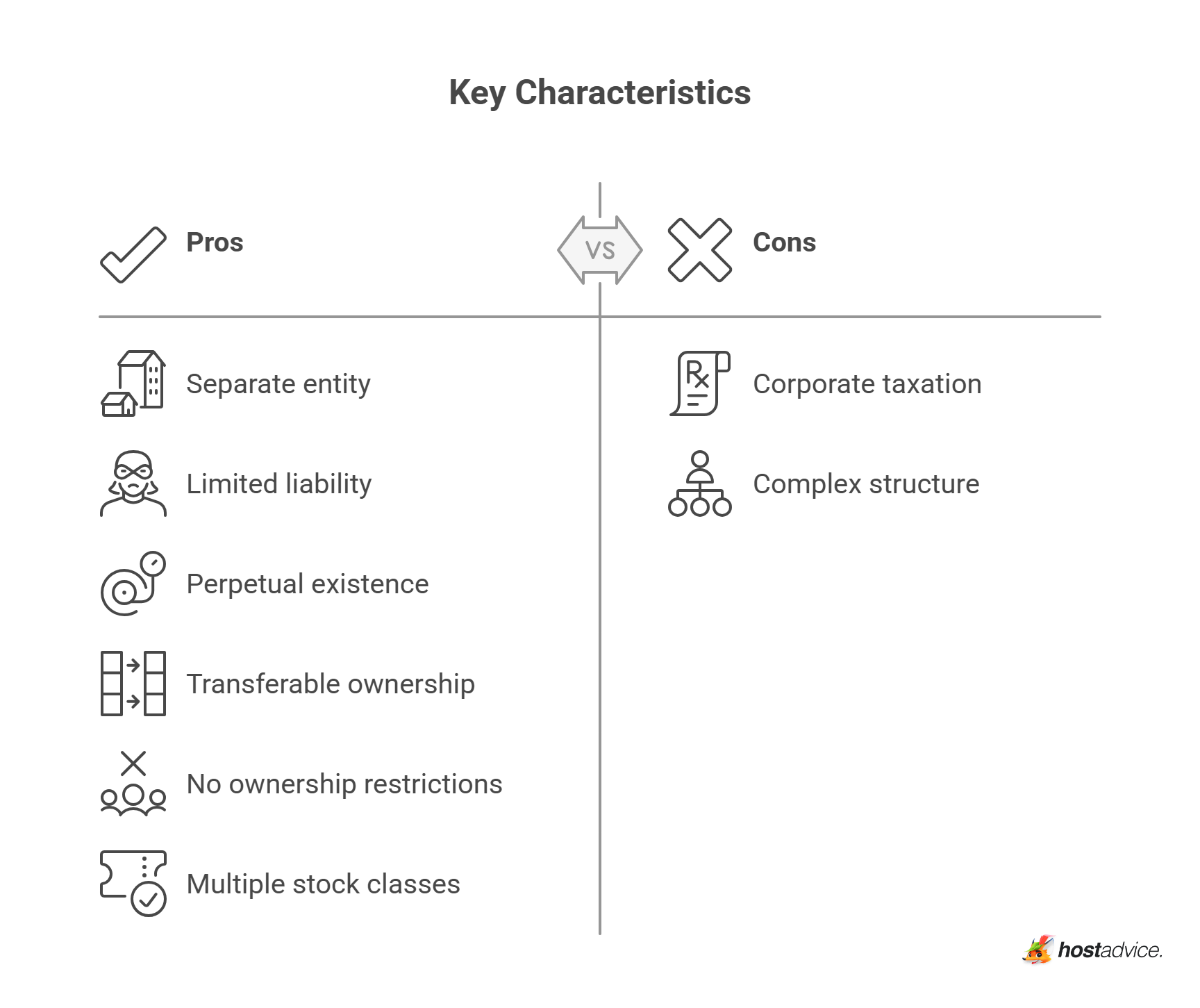 C Corporation Explained (Pros, Cons, Taxes & Setup Guide)