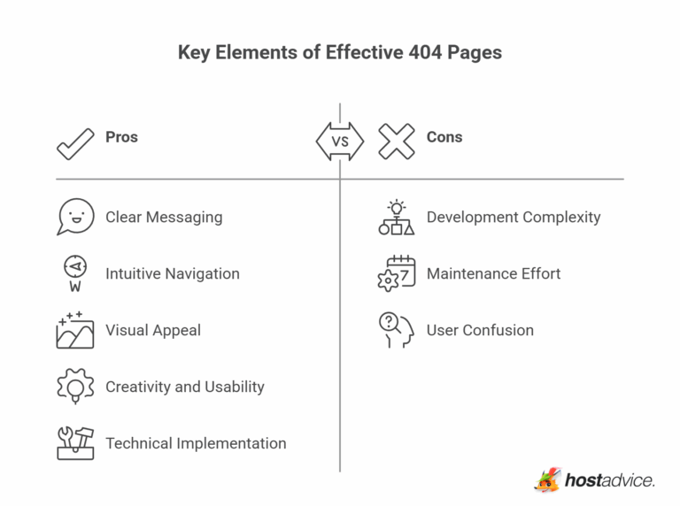 35 Clever & Creative 404 Pages (W/ Brand Voice Examples)