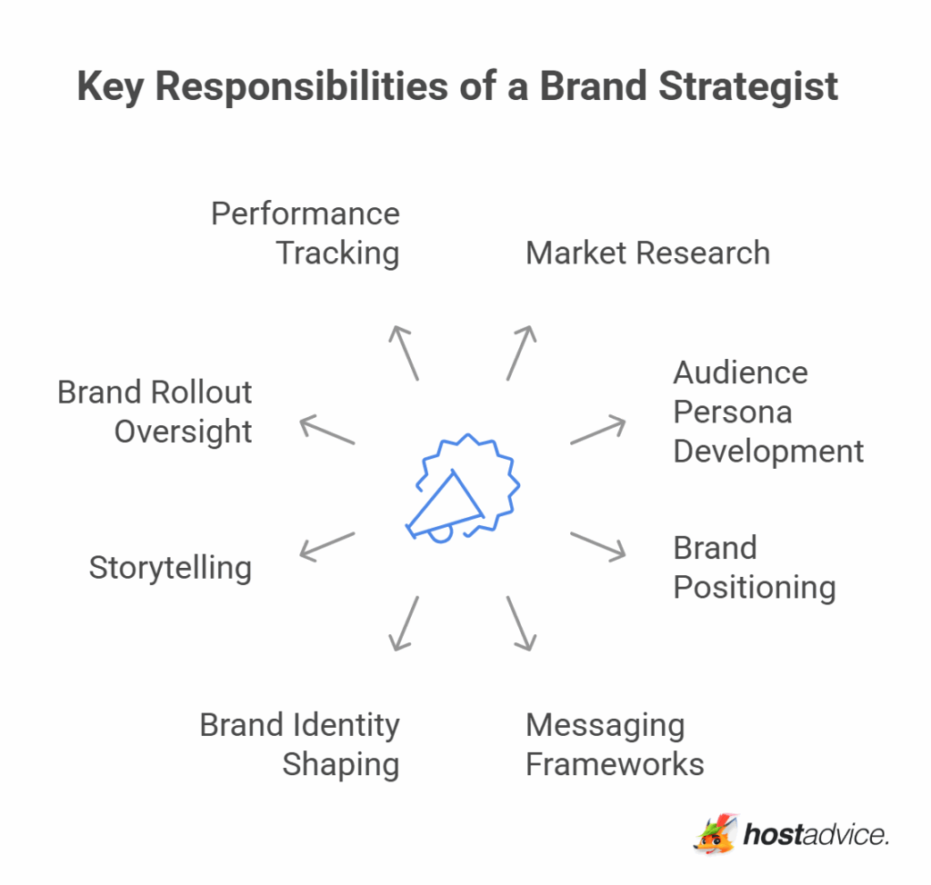 How To Become a Brand Strategist (Steps, Skills & Salary)