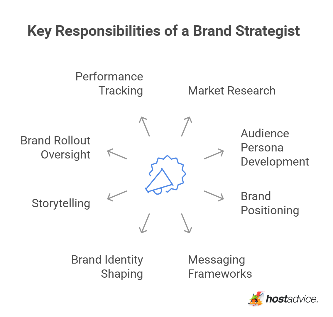 How To Become a Brand Strategist (Steps, Skills & Salary)