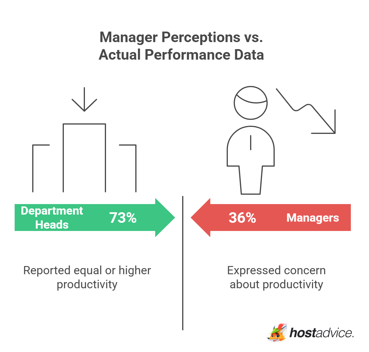 37 Remote Work Statistics: WFH Trends for the Next Decade
