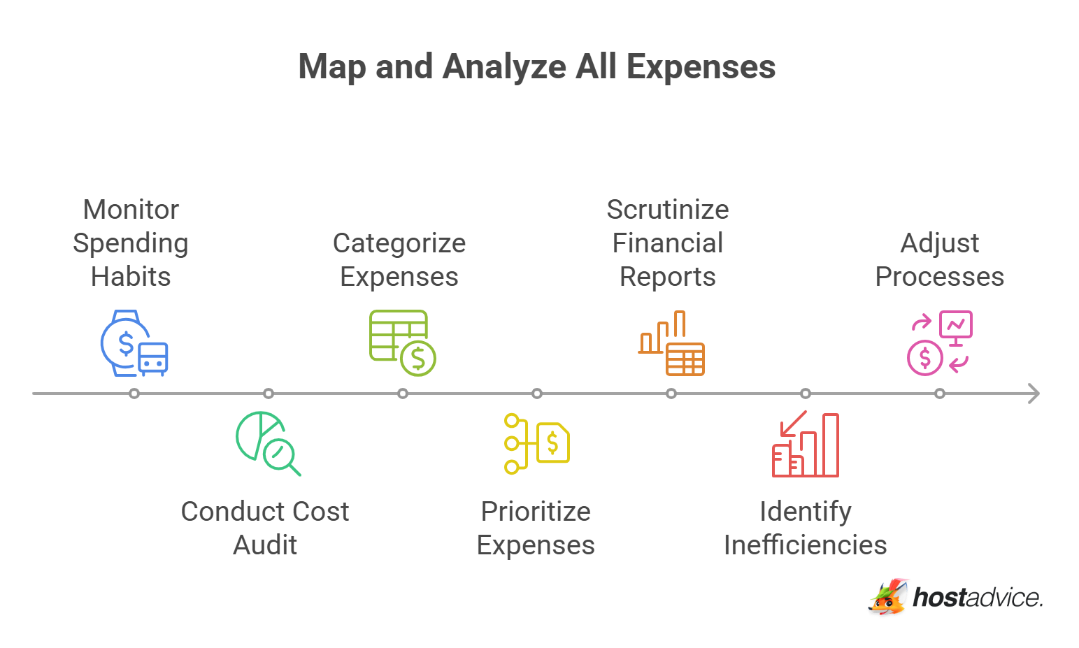 How to Reduce Business Costs: 27 Proven Tactics (+ Savings)