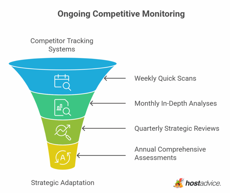 How to Do a Competitive Analysis: Step-by-Step Guide (2025)