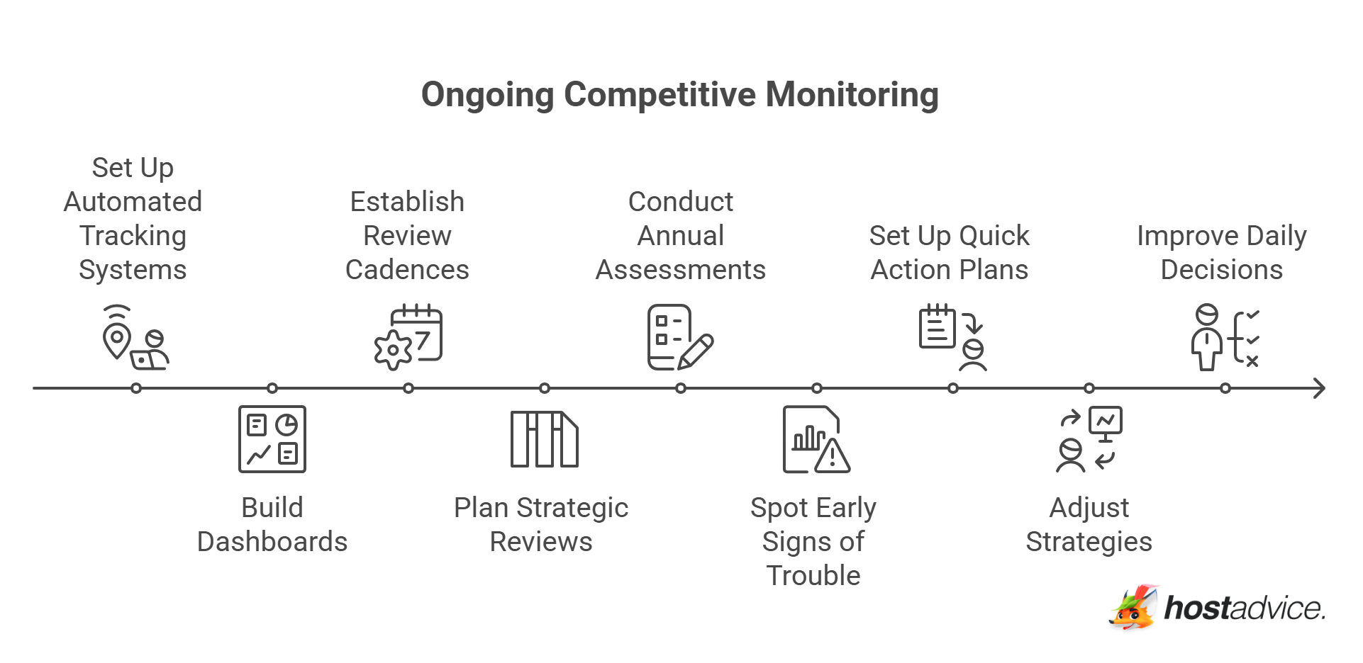 How to Do a Competitive Analysis: Step-by-Step Guide (2026)