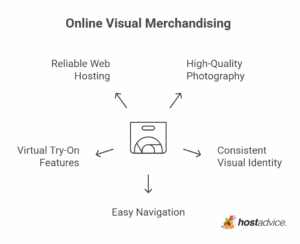 What Is Visual Merchandising? (Types, Examples, Strategies)