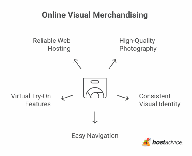What Is Visual Merchandising? (Types, Examples, Strategies)