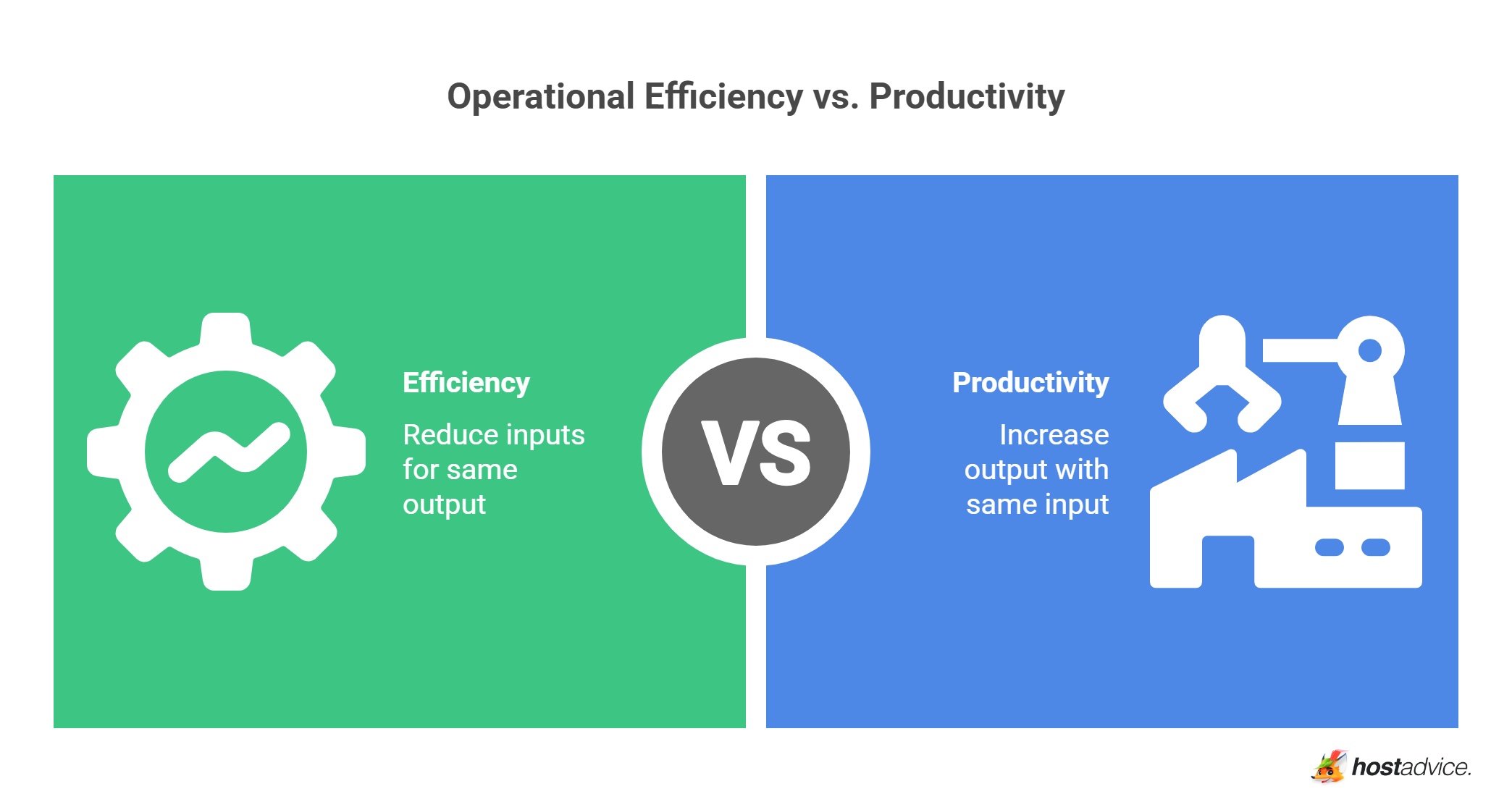 Operational Efficiency: Understand, Measure & Boost It