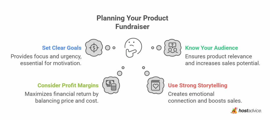 95 Things to Sell for Fundraising That Actually Make Money
