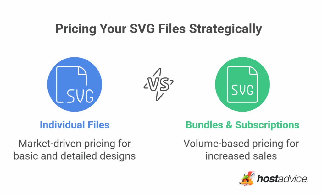 How to Make SVG Files to Sell (Beginner Guide + Pricing Tips)