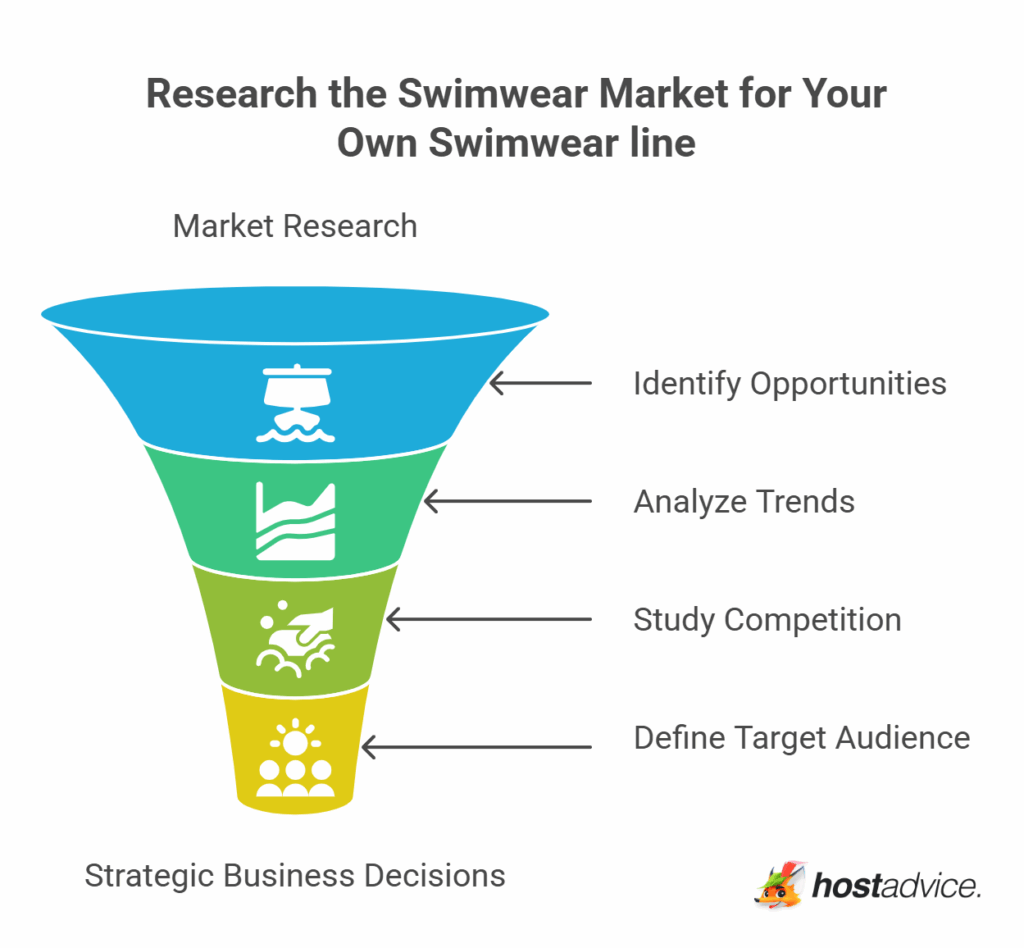 How to Start a Swimwear Line: 9-Step Beginner’s Guide (2026)