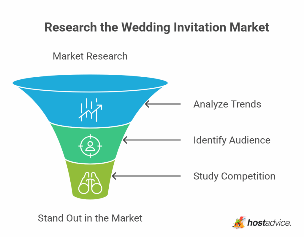 How to Start a Wedding Invitation Business (Ultimate Guide)