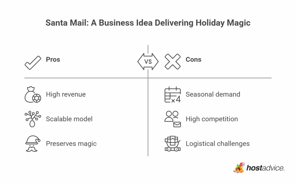 35 Weird Business Ideas That Made Millions (& How They Won)