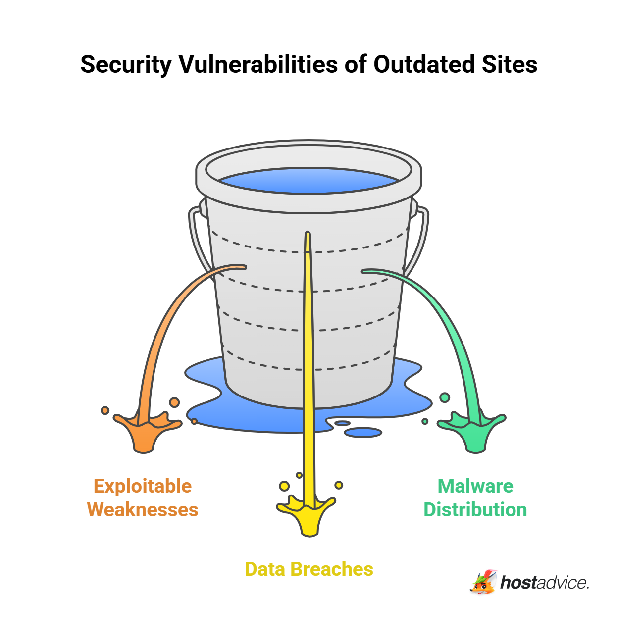 How to Update a Website: 7-Step Guide (& Avoid Mistakes)