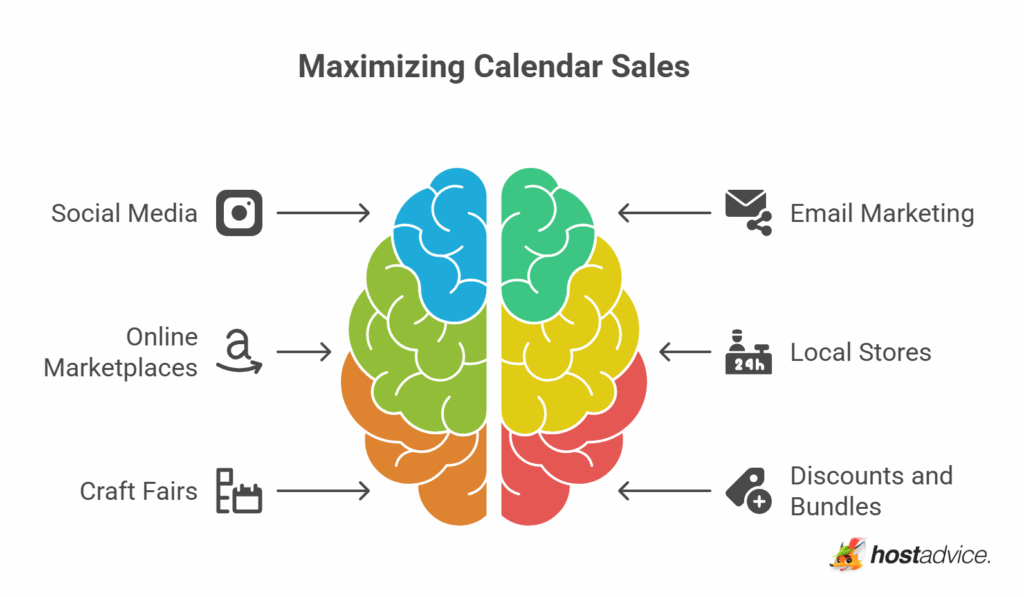 How to Make a Calendar to Sell (7-Step Guide for Beginners)