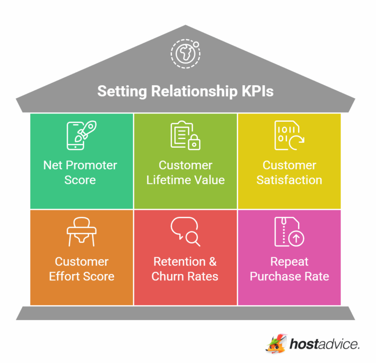 How to Build Customer Relationships That Last (Top Strategies)