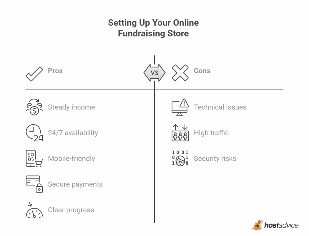 95 Things to Sell for Fundraising That Actually Make Money