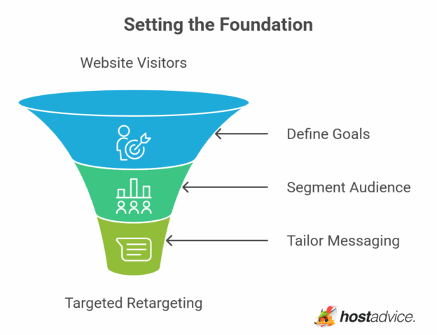 What is Retargeting? 4 Types Explained (Guide & Examples)