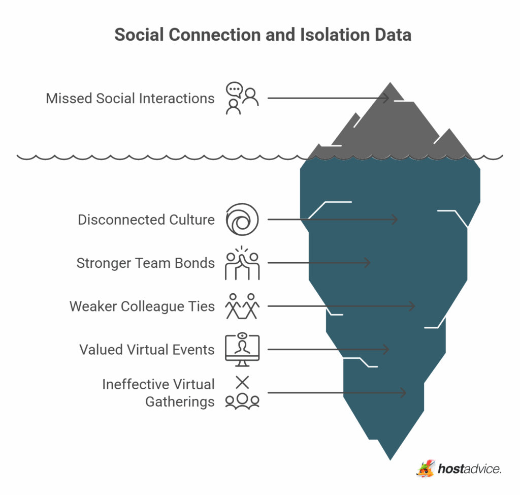 37 Remote Work Statistics: WFH Trends for the Next Decade