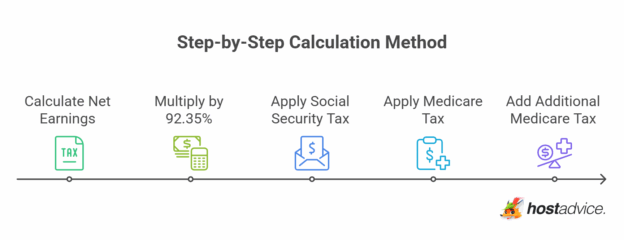 Self-Employment Tax: A Simple Guide (What It Is & How To File)
