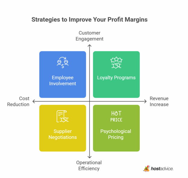 What Is a Good Profit Margin for a Product?