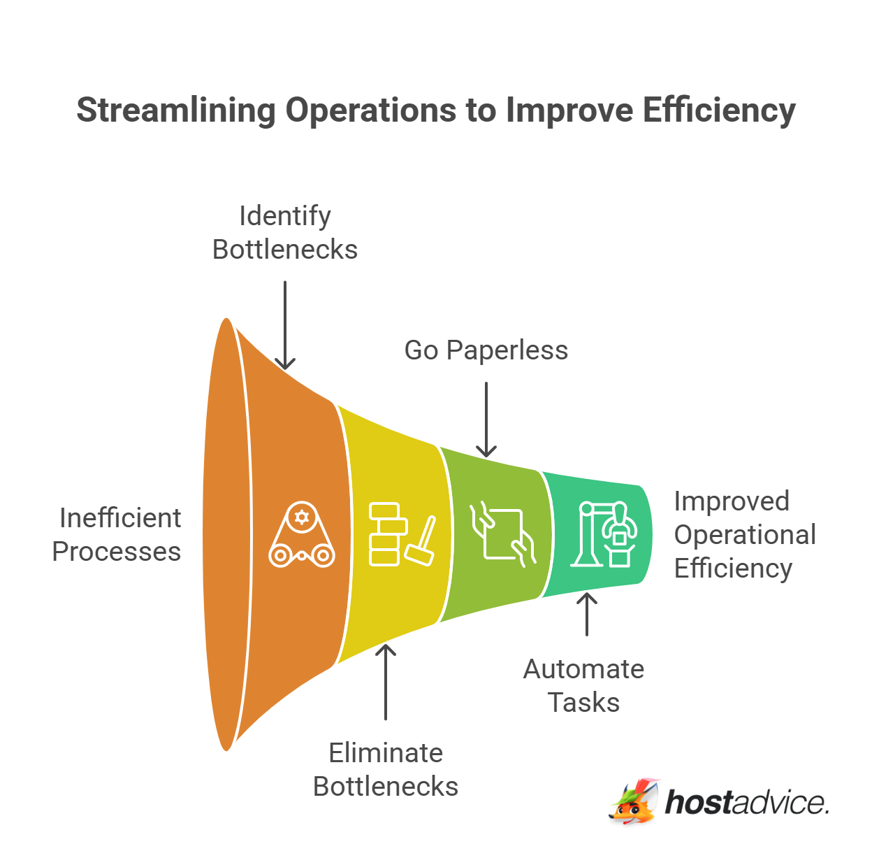 How to Reduce Business Costs: 27 Proven Tactics (+ Savings)