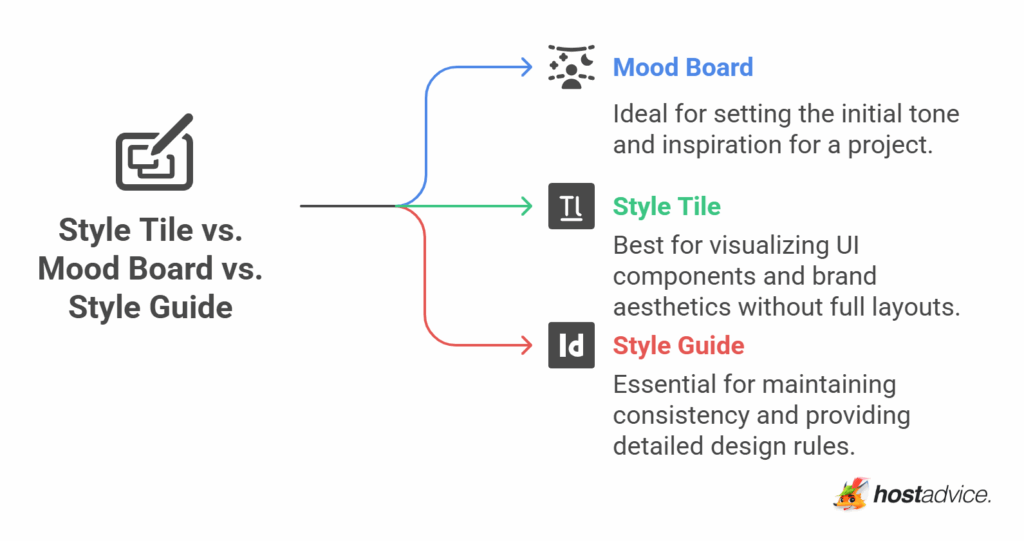 Style Tile Design: Practical Guide (Examples & Best Practices)