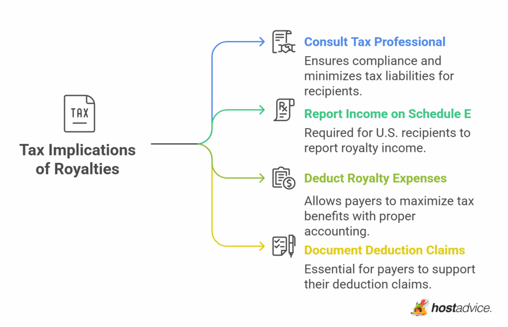 What Are Royalties in Business? (How They Work + Types)
