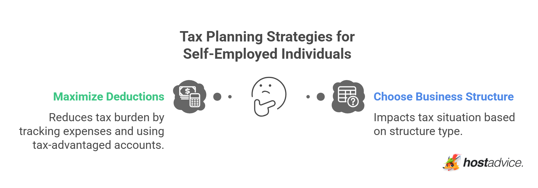 Self-Employment Tax: A Simple Guide (What It Is & How To File)