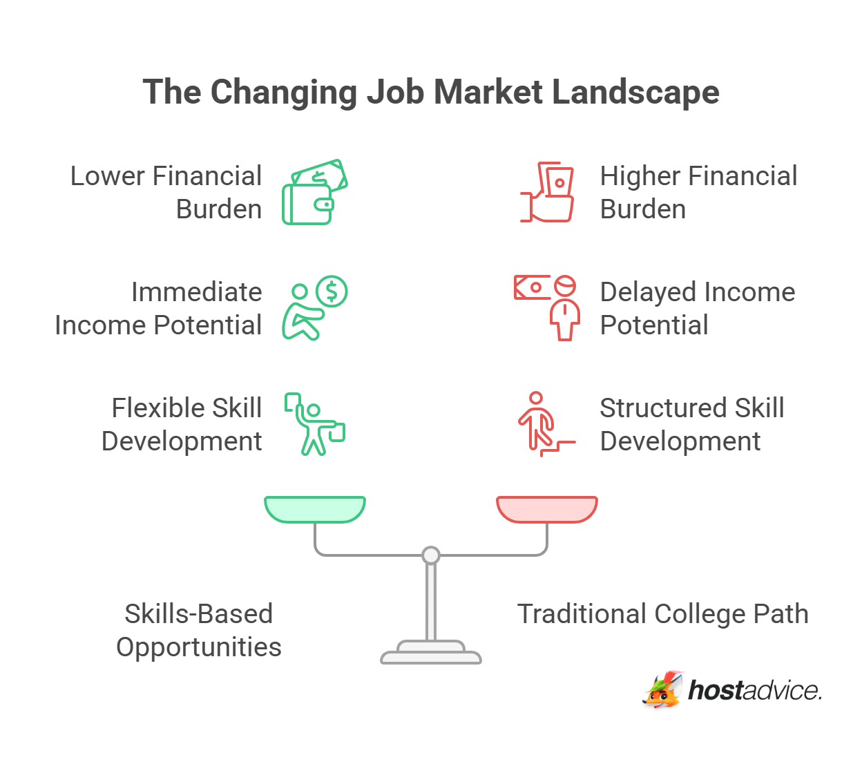 How to Make Money Without a Degree (High-Paying Careers)