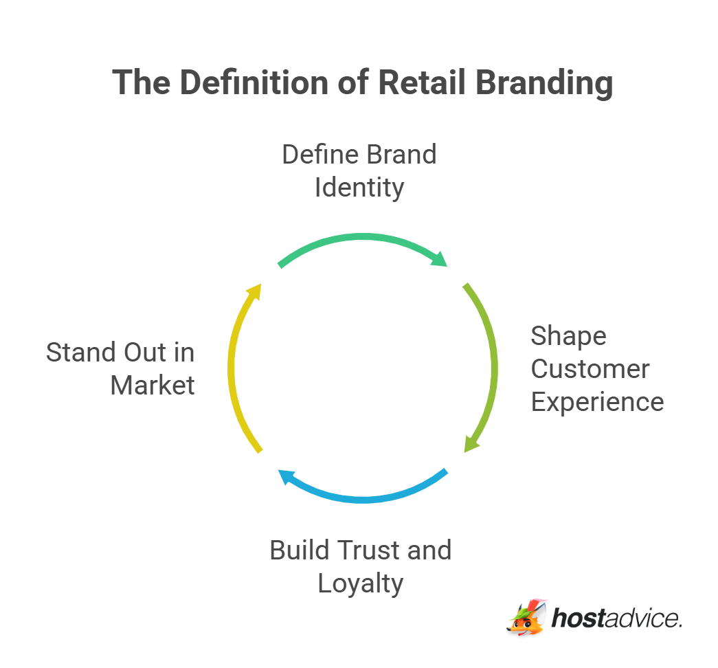 Retail Branding: 9 Tactics to Build a Brand That Customers Love