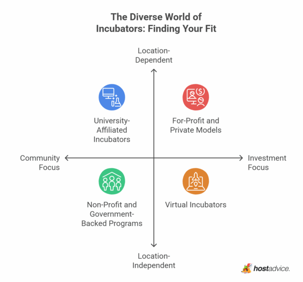 What is a Business Incubator? (Ultimate Guide for Startups)