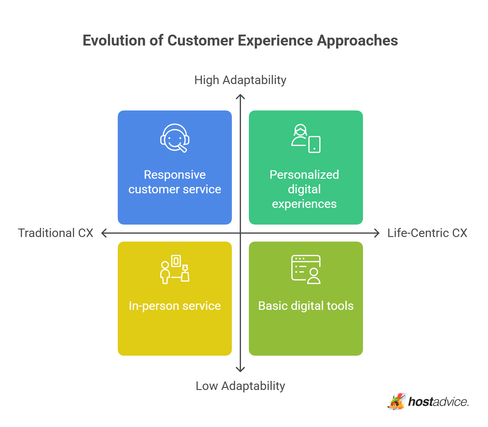 Customer Experience: Why It Matters & How to Improve It
