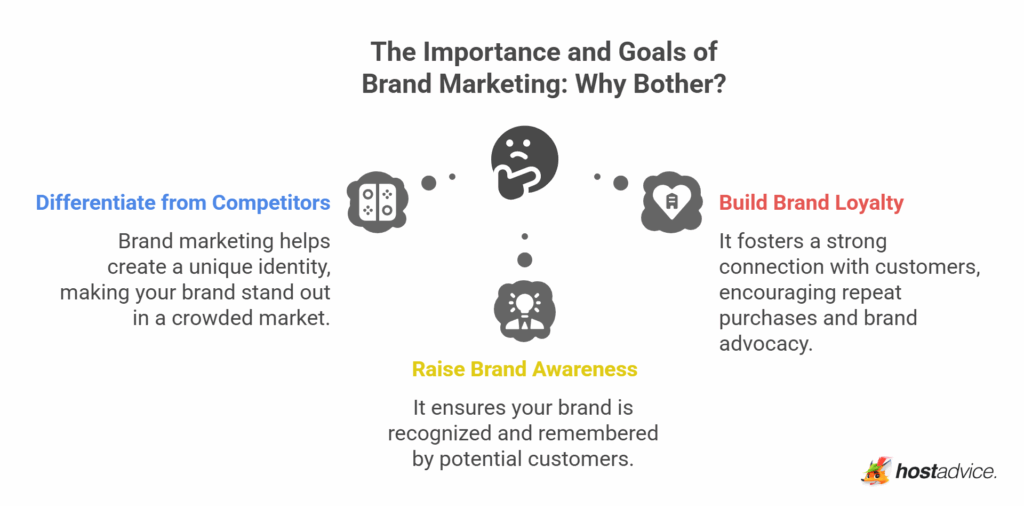What is Brand Marketing? (Definition, Examples & Strategies)
