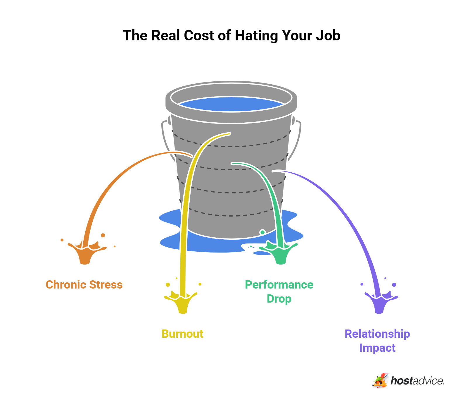 What To Do When You Hate Your Job (But You Can't Quit)