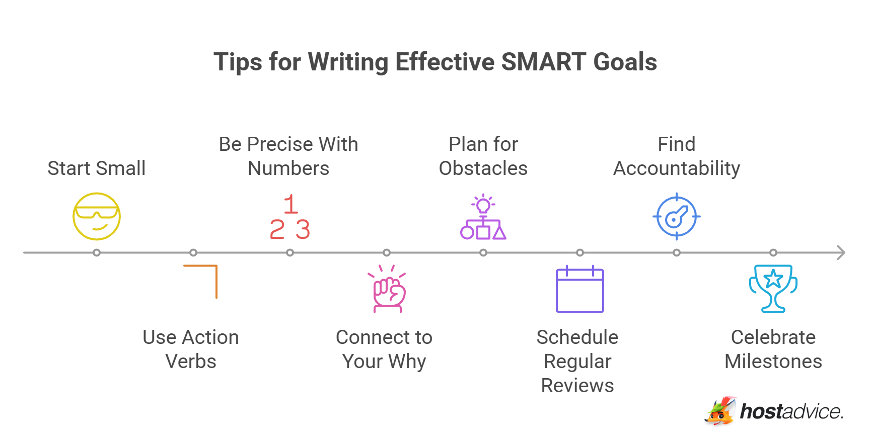 15 SMART Goals Examples You Can Actually Use (Work & Life)