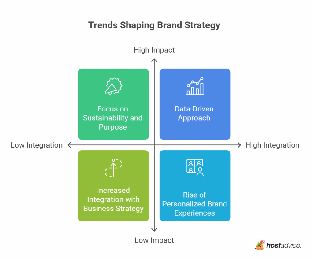 How To Become a Brand Strategist (Steps, Skills & Salary)
