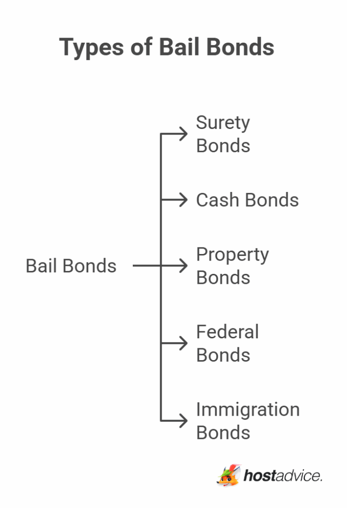 How to Make Money as a Bail Bondsman (Step-by-Step Guide)
