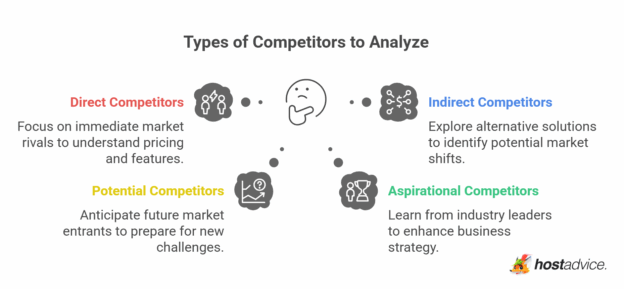 How to Do a Competitive Analysis: Step-by-Step Guide (2025)