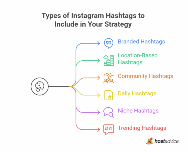 577 Best Instagram Hashtags Proven to Boost Engagement