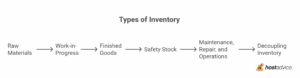 Inventory Management: Ultimate Guide (Methods, Tools & Tips)