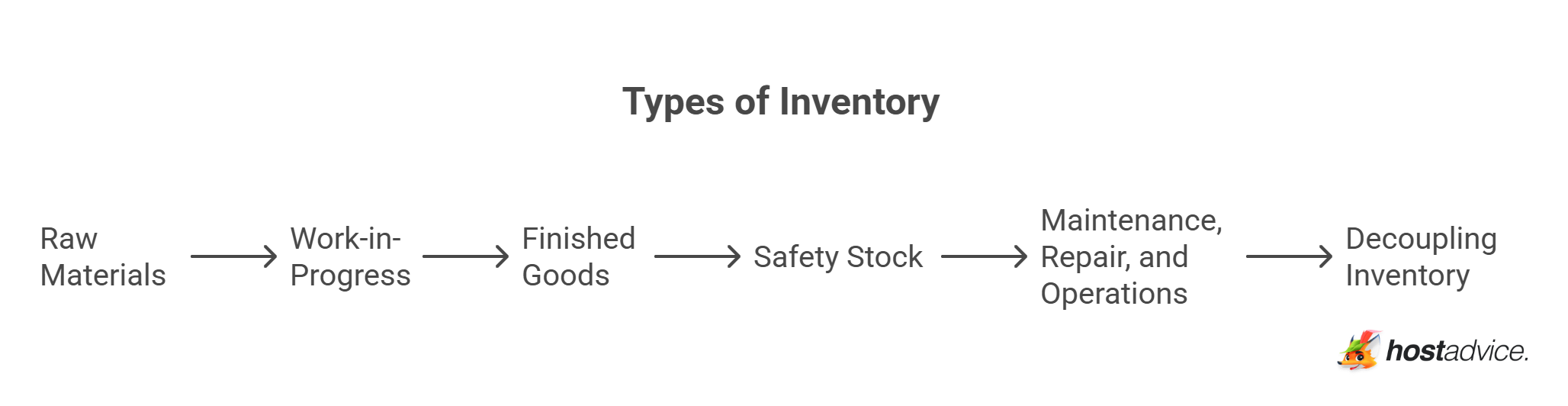 Inventory Management: Ultimate Guide (Methods, Tools & Tips)