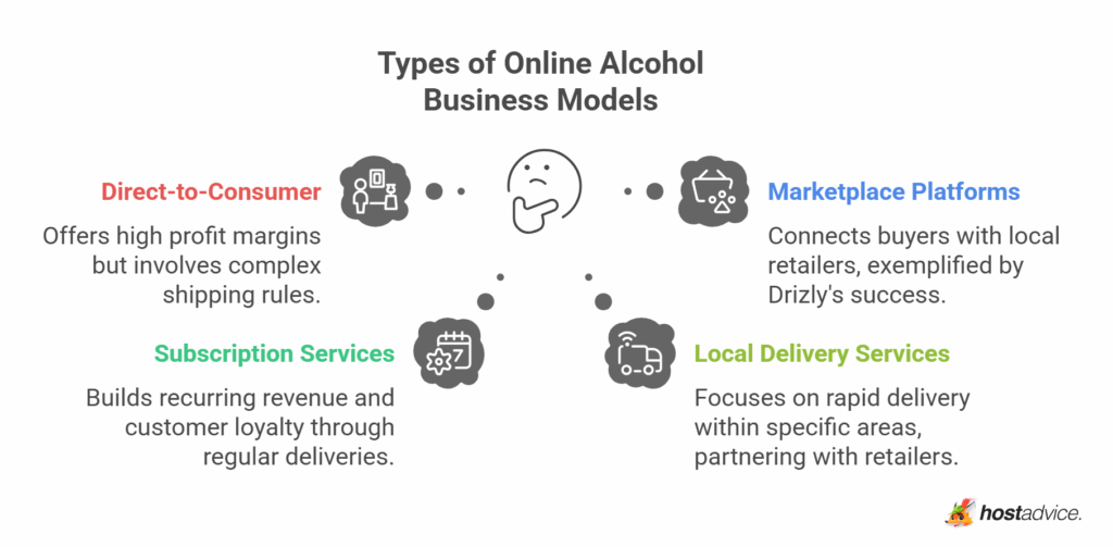 How to Sell Alcohol Online: Licenses, Best Places & Marketing