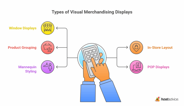 What Is Visual Merchandising? (Types, Examples, Strategies)
